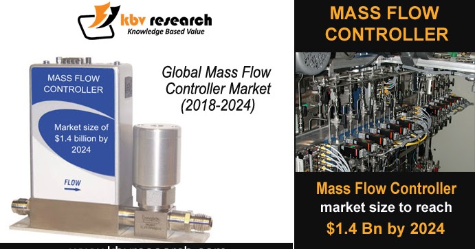 Mass Flow Controllers for The Semiconductor Industry