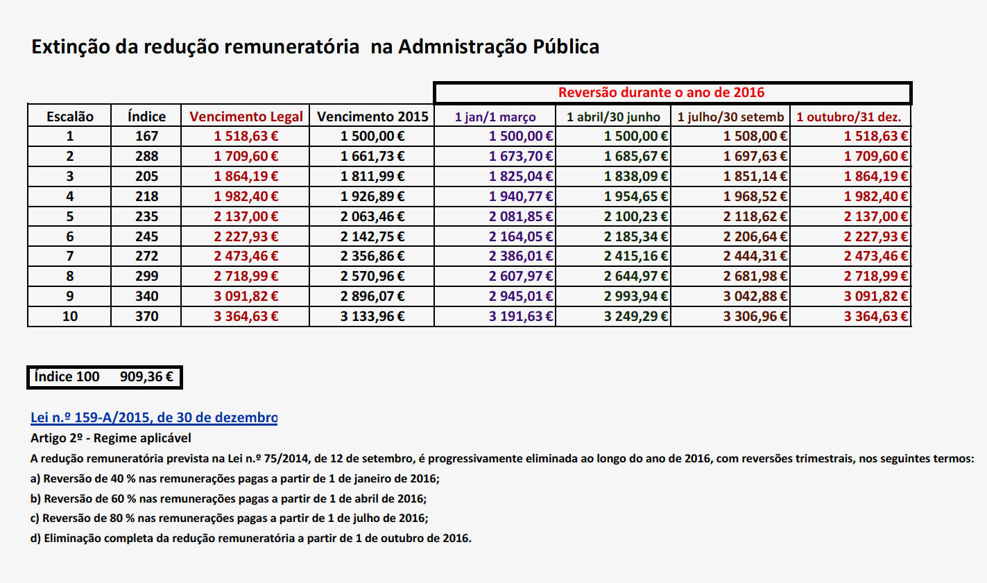 EduProfs: Vencimentos para 2016