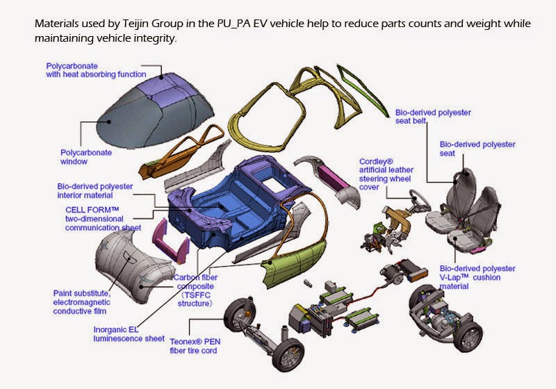 The Diagram to Build Solar Car ~ Project-X UTHM