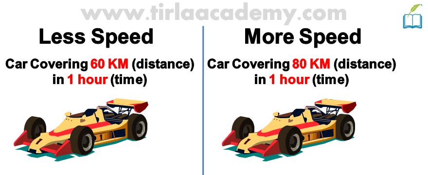 GLOSSARY OF PHYSICS : Definitions, Pictures & Symbols (PART-1)