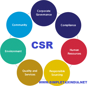 General Corporate Social Responsibility (CSR) Expenses Not allowed ...