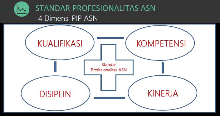 Juklak- Juknis Pengukuran Indeks Profesionalitas Asn Menurut Peraturan Bkn Nomor 8 Tahun 2019 ...