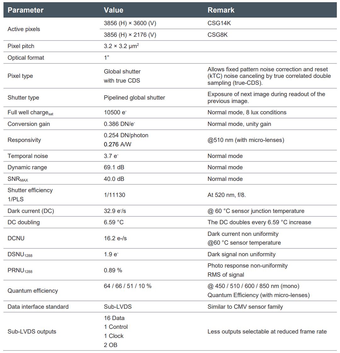 Image Sensors World: ams Announces 13.8MP and 8MP Global Shutter Sensors