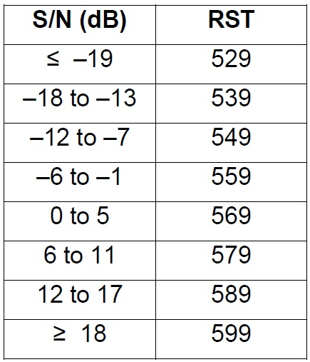 M7MCQ HAM RADIO BLOG: WSJT-X & FT8