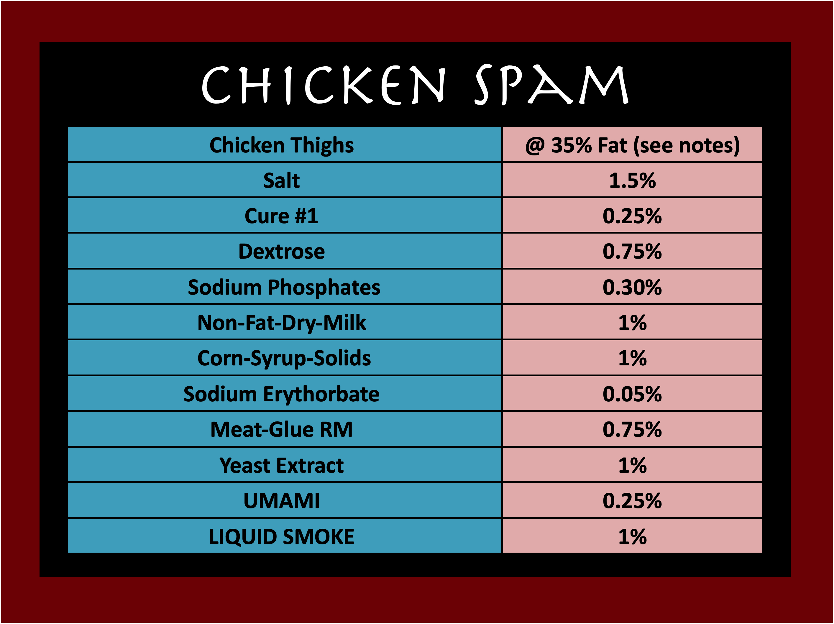 Chicken Spam (Sous-Vide)