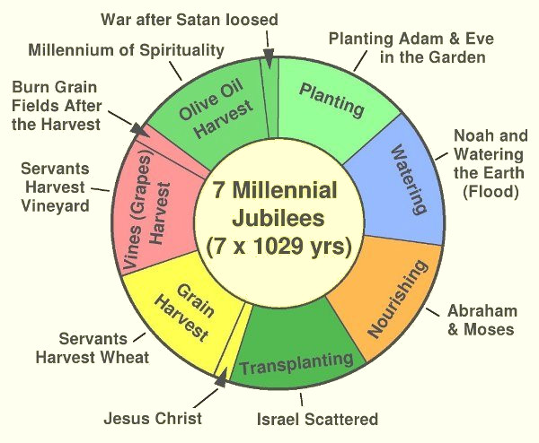 Aspects of the Hebrew Way: Understanding the Holy Feasts as Signs in ...