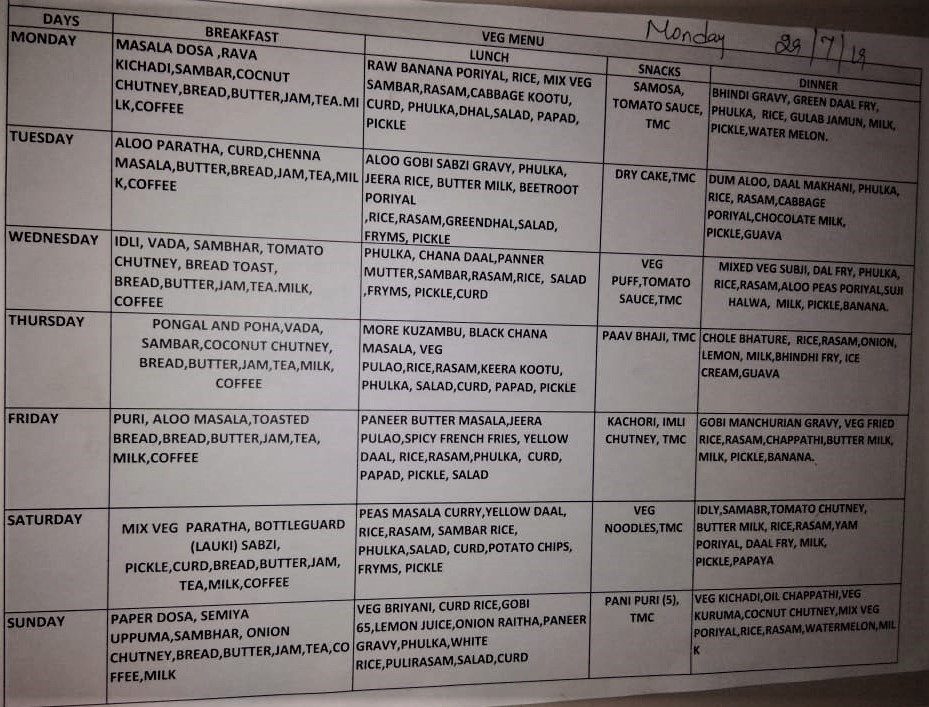 VIT MESS MENU SAMPLES