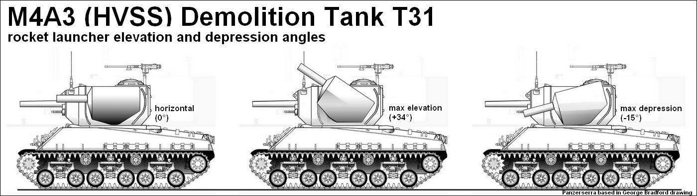 Panzerserra Bunker- Military Scale Models in 1/35 scale: T31 Demolition ...