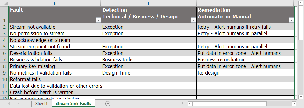 Failure Mode Analysis - Step Two - Detection and Remediation
