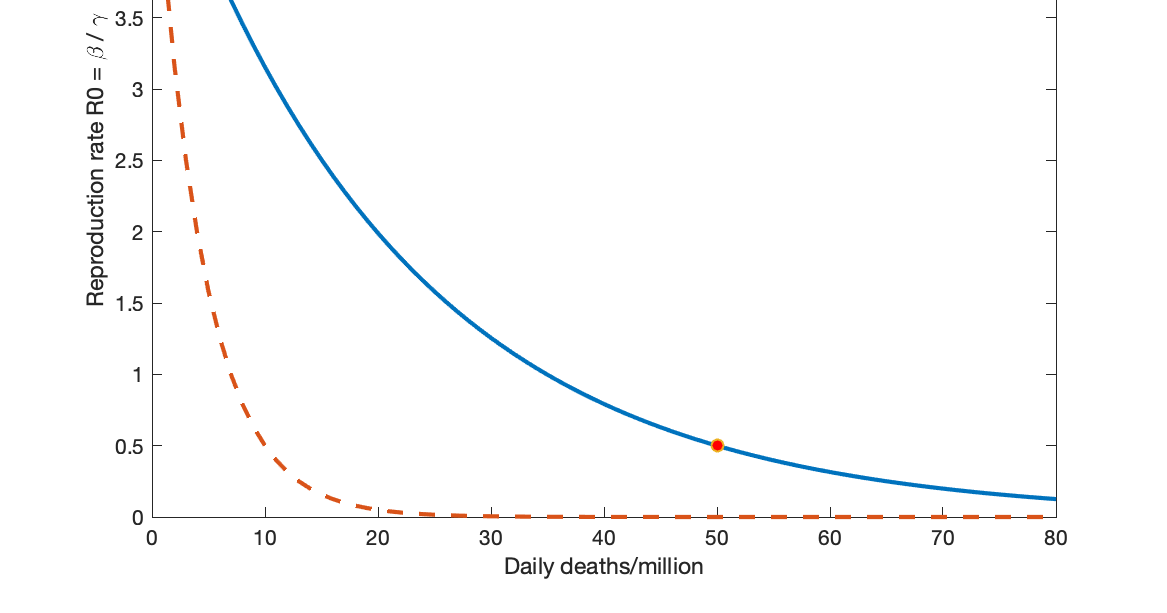 The Grumpy Economist: An SIR model with behavior