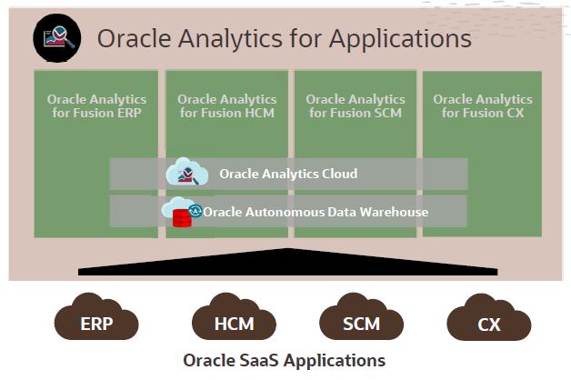 Bizinsight Consulting Blog: Oracle Analytics for Cloud HCM