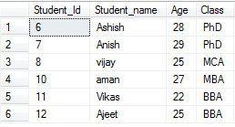 How to create Table valued functions in SQL.