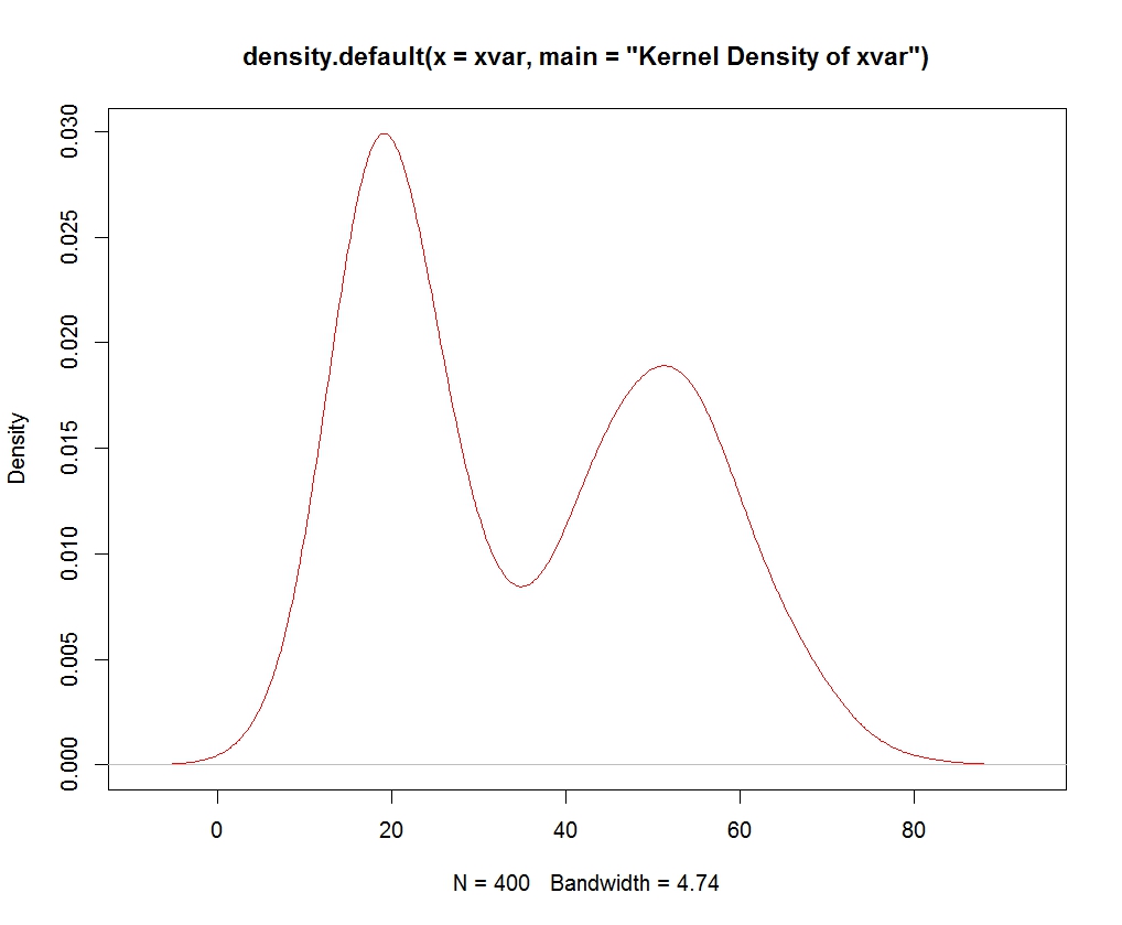 R graph gallery: RG#35: density or Kernel density plot