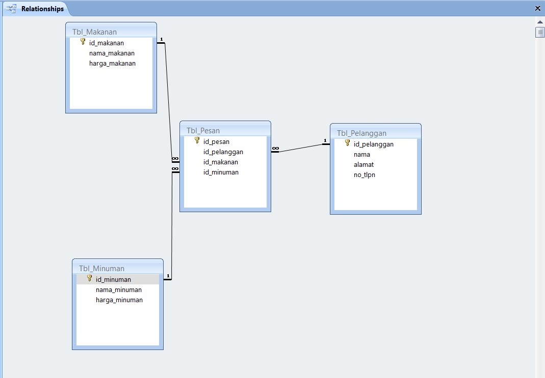 3 Macam Relasi Tabel Database (Lengkap + Contoh) | Komputer 67