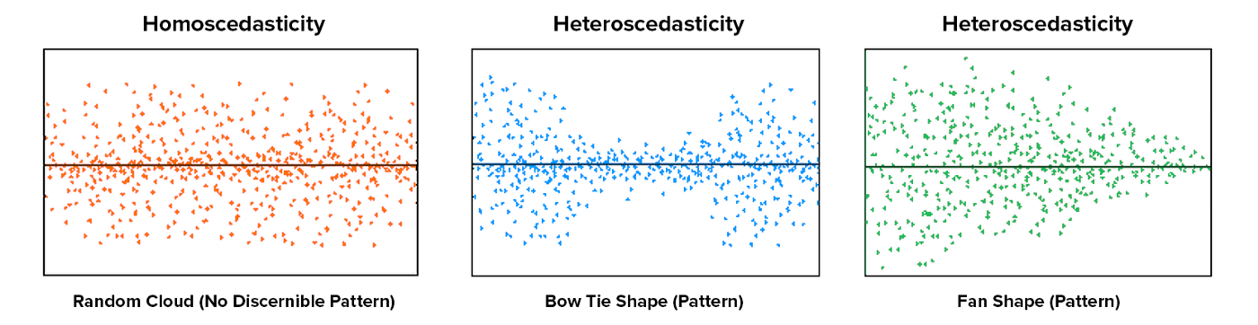 Linear Regression Part 1 What Assumptions To Check While Using Linear linear-regression-part-1-what-assumptions-to-check-while-using-linear