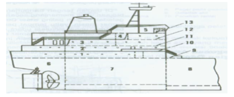 1: Bagian-bagian kapal