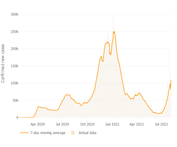 Rosa Rubicondior: Covidiot News - The Red State Self-Genocide of GOP ...