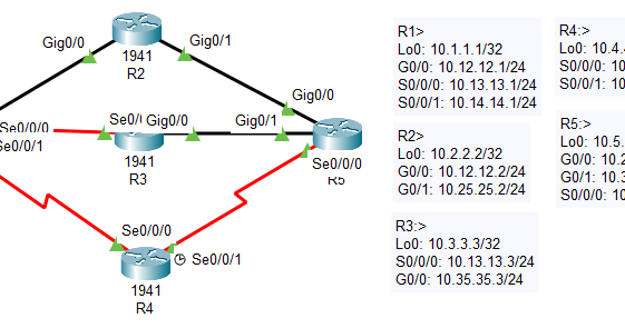 Configure EIGRP Load Balance on Cisco Router Configure EIGRP Load Balance on Cisco Router