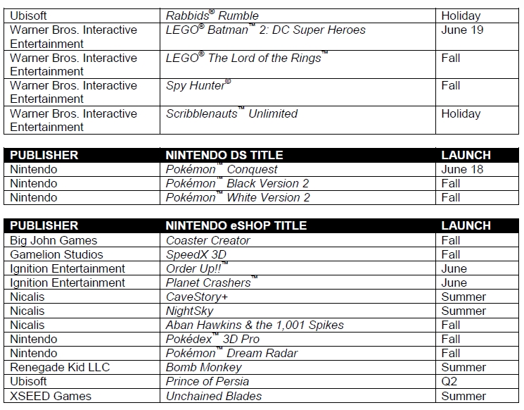 Updated Wii/DS/3DS release list - Last Story for Summer - Pure Nintendo