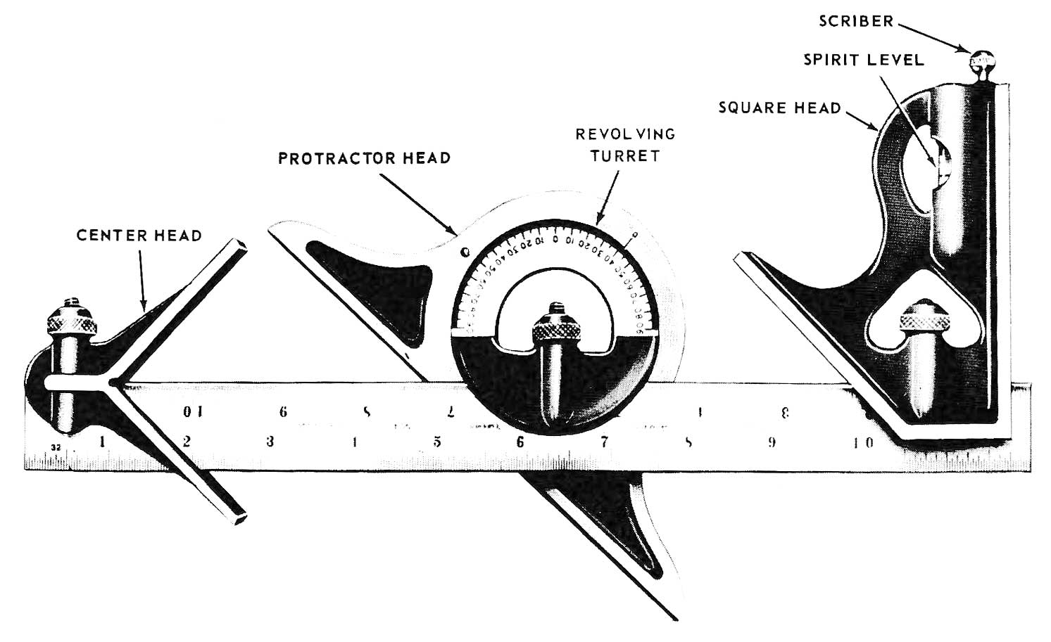 Progress is fine, but it's gone on for too long.: Combination square ...