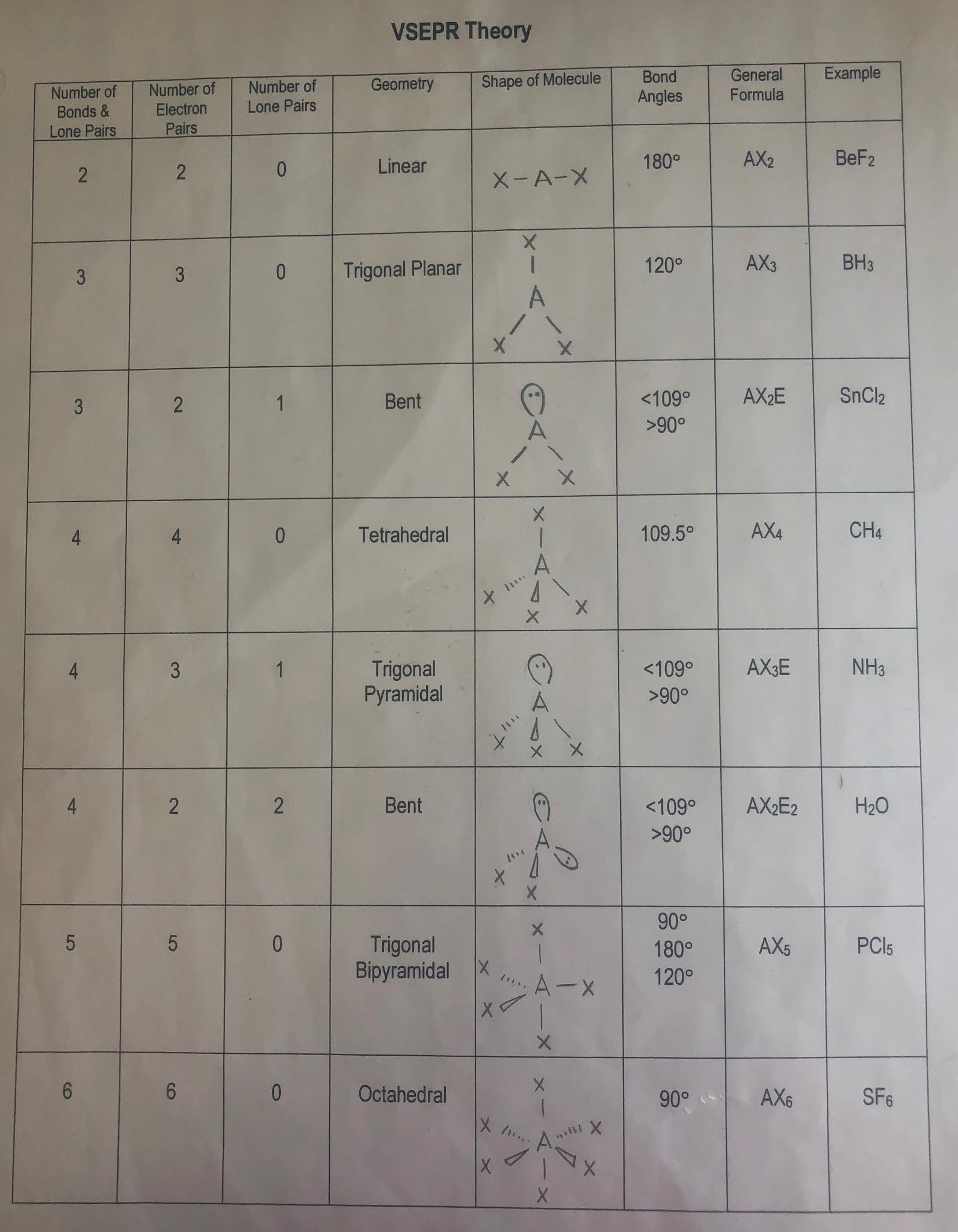 Murph's Blog of Chem Joy: SCH 3U - VSEPR Theory