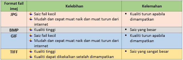 SAINS KOMPUTER & ASAS SAINS KOMPUTER: ASK T1 : BAB 2 : SUBTOPIK 2.2 UKURAN DATA (NOTA)