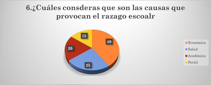 Rezago Escolar en CCH Vallejo: mayo 2015