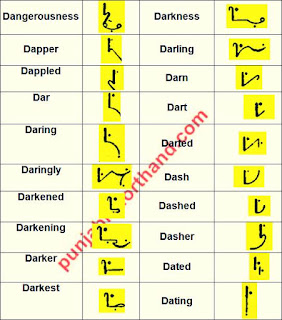 English Shorthand [D] Alphabet Outlines