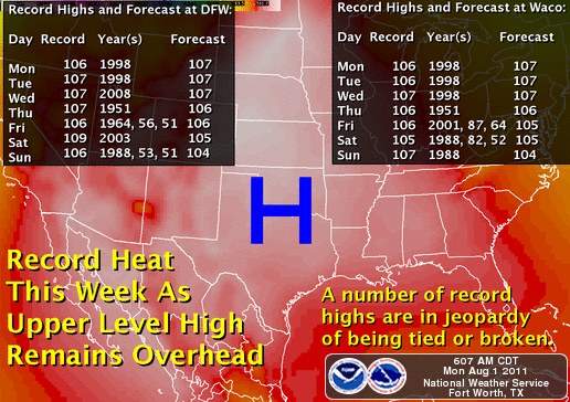 CapitalClimate: Texas 100°+ Heat Continues Record Rampage at Dallas, Waco
