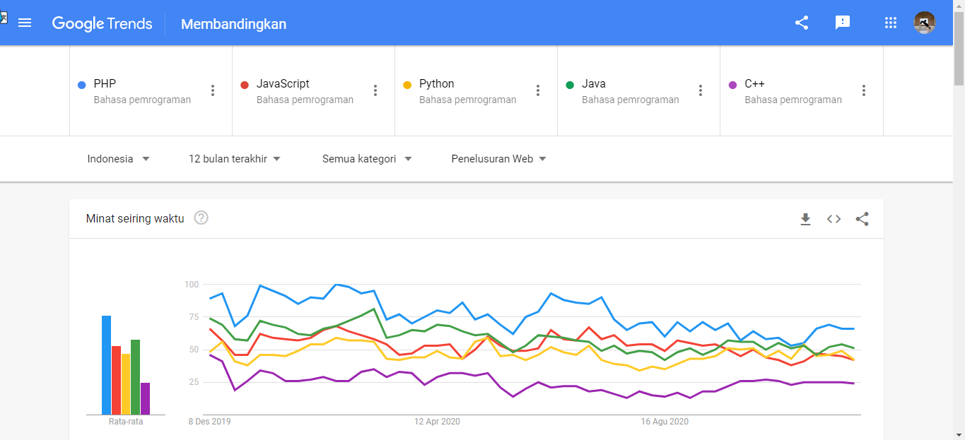 Cara Mudah Membaca Google Trends Untuk Riset Internet Marketing - Sahretech