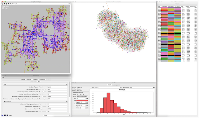 GIS and Agent-Based Modeling