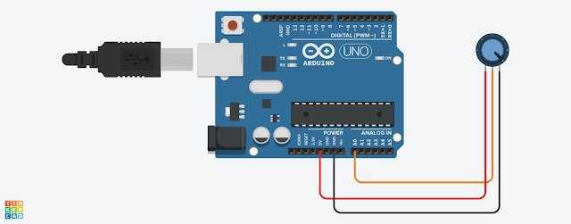 Entec Tutoriales: Python + Arduino: Graficar valores con matplotlib