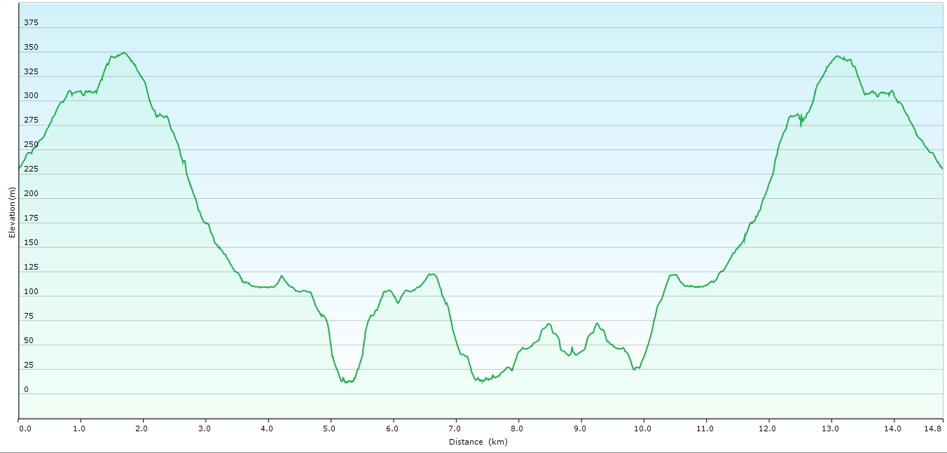 Shipstern Bluff and Tunnel Bay | Hiking South East Tasmania