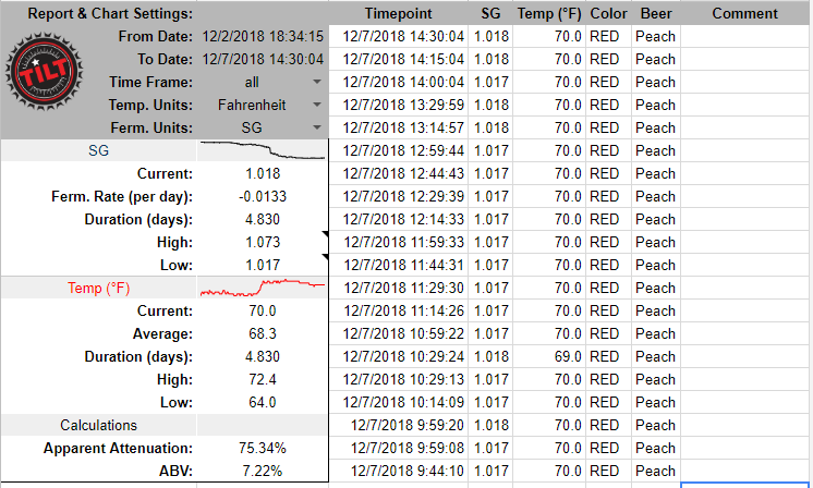 Review: Tilt Hydrometer