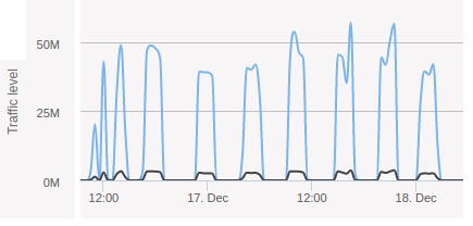 DigitalPebble's Blog: The Battle of the Crawlers : Apache Nutch vs ...