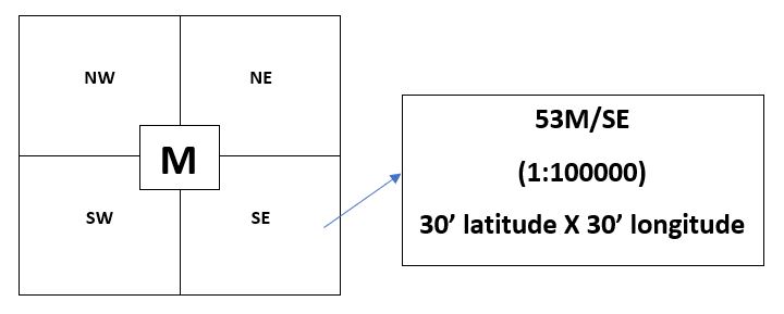EARTH SCIENCE HUB: MAP NUMBERING SYSTEM