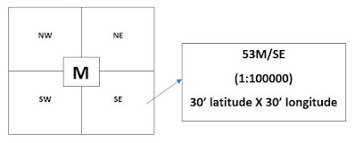 EARTH SCIENCE HUB: MAP NUMBERING SYSTEM