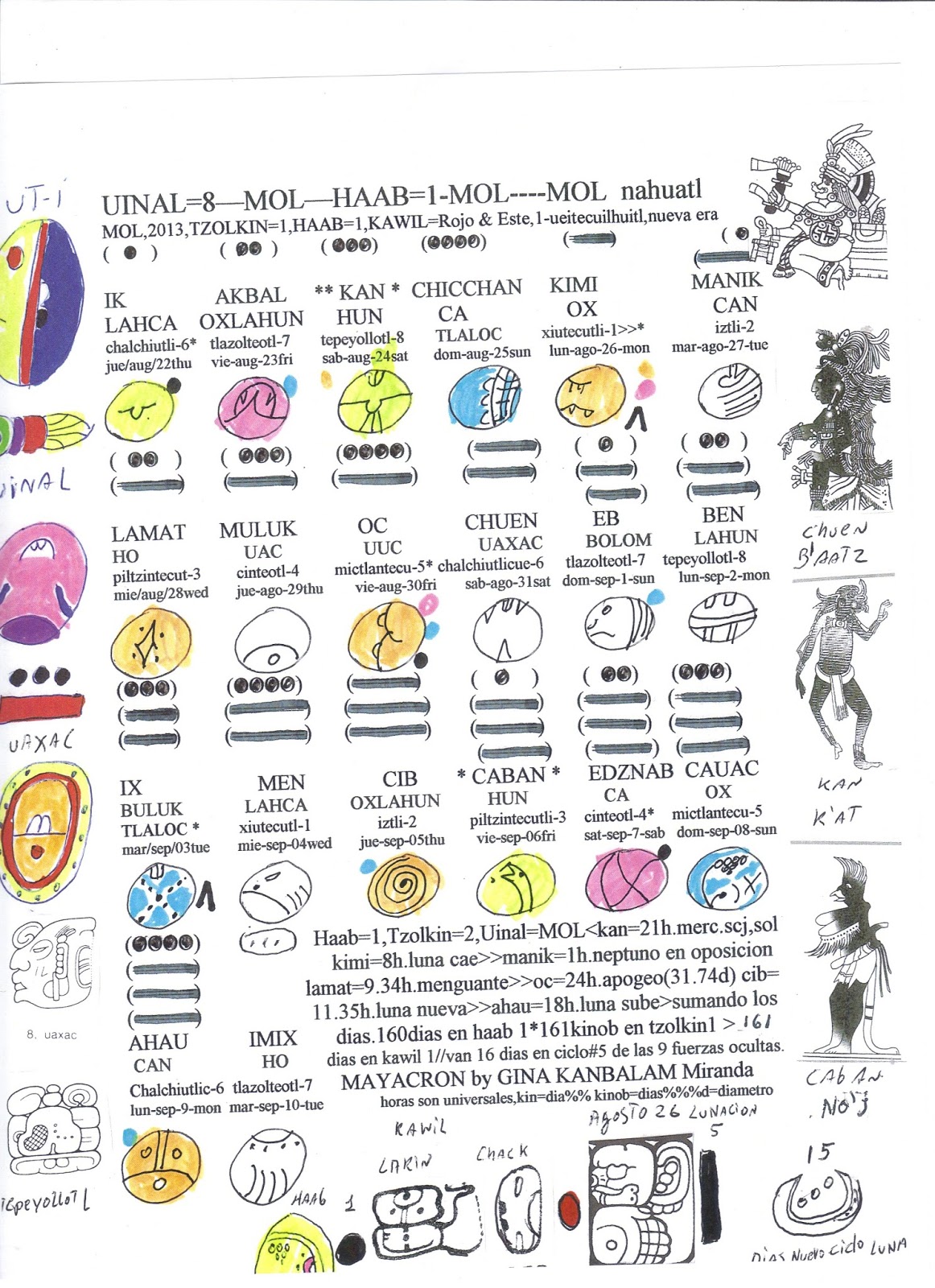 mayacron: UINAL 8 OCTAVO MES MAYA MOL del 22 de agosto al 10 de ...