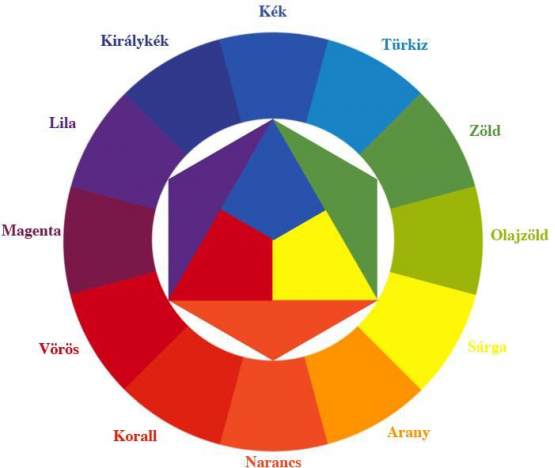 Lak-Hatás Stúdió: A színek hangulata 1. rész