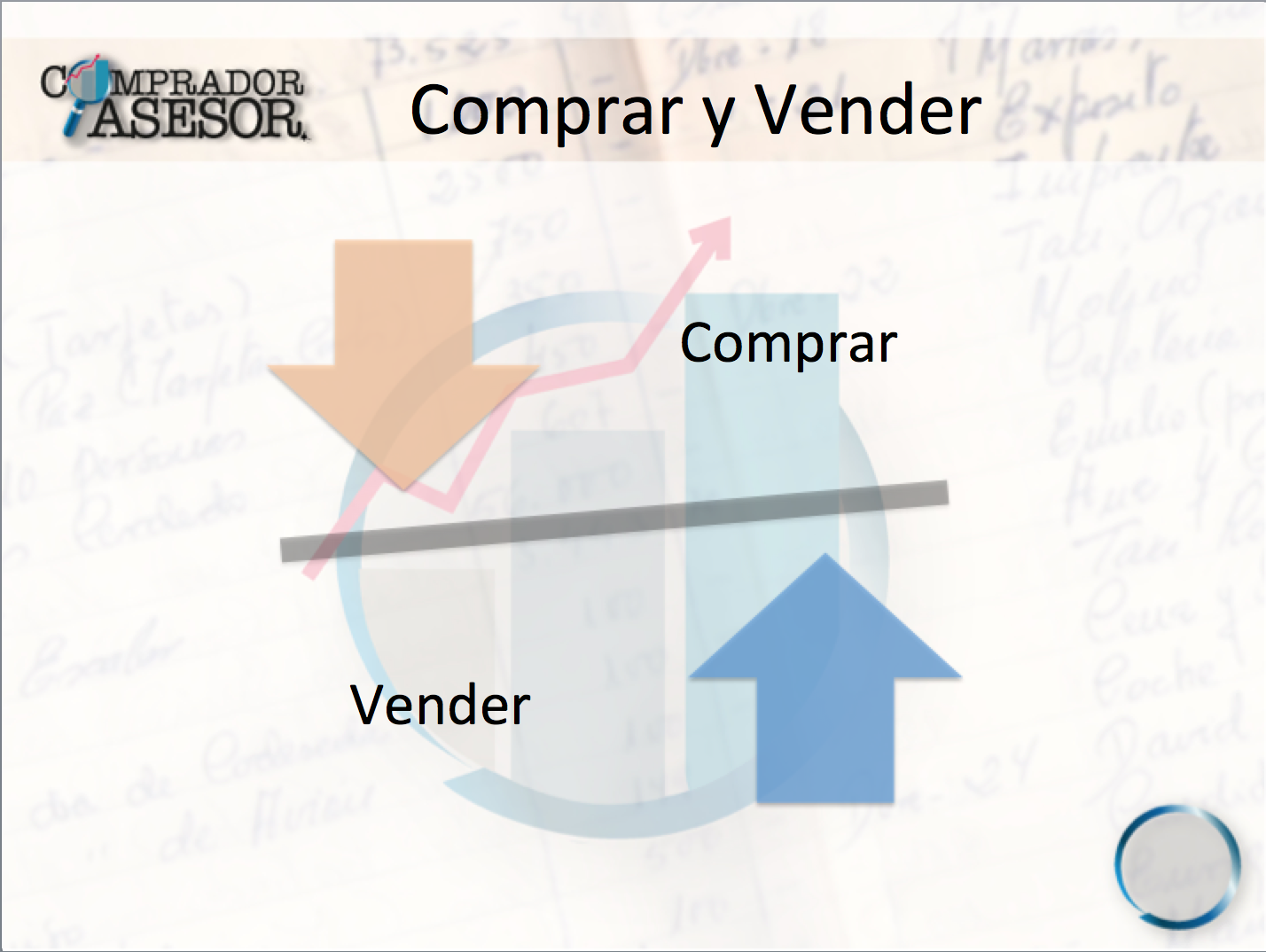 Comprador Asesor: Comprar y Vender