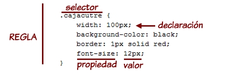 CSS básico. Ejemplo con imágenes redondas (1) | Oloblogger