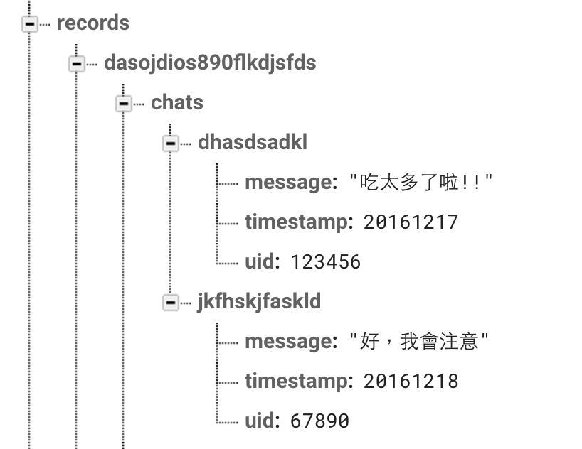 angular2 nested ngfor 巢狀迴圈的取值 angular2 nested ngfor 巢狀迴圈的取值