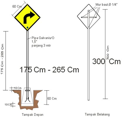 RAMBU LALU LINTAS YANG SERING DI ABAIKAN ~ WIDYAISWARA INDONESIA (E ...