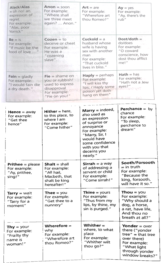 Teaching High School English Resources: Understanding Shakespearean ...
