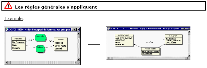 Les règles de transformation du MCD au MLD ~ Mon Diplôme