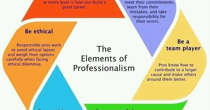 Observations in an undemocratic world: A lack of professionalism