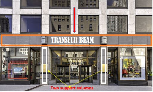 What is a Transfer Beam?