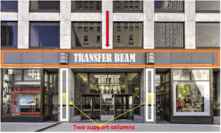 What is a Transfer Beam?